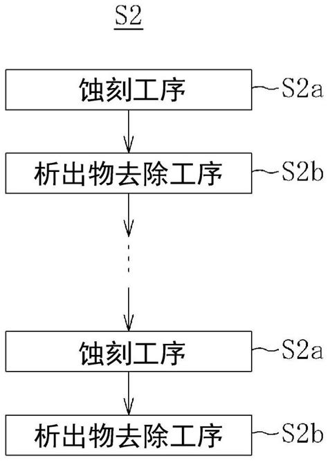 玻璃板的制造方法与流程
