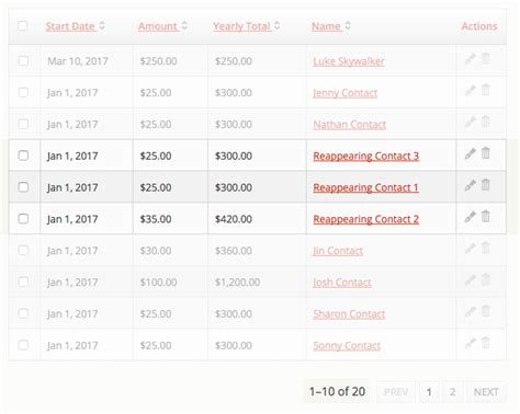 A Cautionary Tale Of Nondeterministic Laravel Pagination Tighten