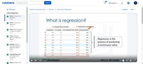 Drgvishwanathan Datascience Ibm Learningjourney Machinelearning