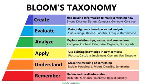 How To Learn Anything Using 6 Simple Steps Kittybnk