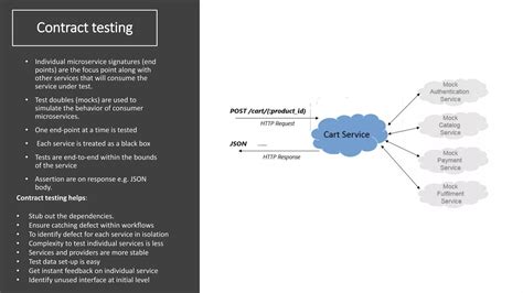 Microservices Testing Strategy V2 Pptx