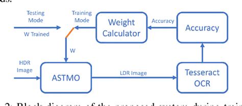 Figure 2 From Optimizing Parameters Of Tone Mapping Operation For Maximizing An Objective