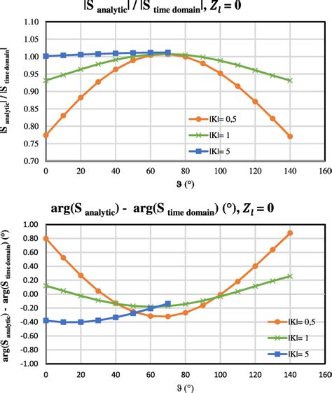 Figure 1 From Power Control Of Virtual Oscillator Controlled Inverters In Grid Connected Mode