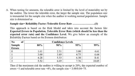 Solution Audit Sampling Methods Studypool