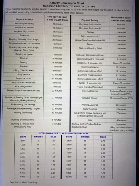 Physics Conversion Chart