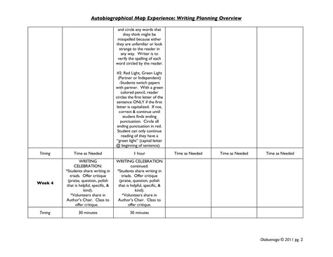 Autobiographical Map Planning Overview Doc
