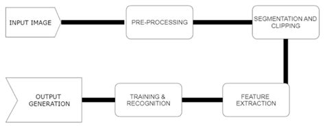 Architecture Of The Proposed System Download Scientific Diagram