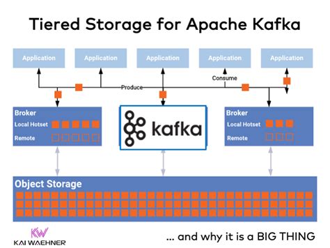 Why Tiered Storage For Apache Kafka Is A Big Thing