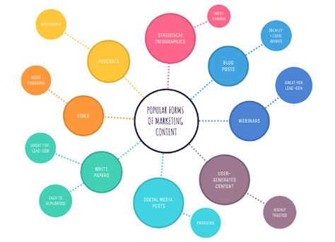 How To Visualize Your Brainstorming Sessions For Max Results Growthmentor