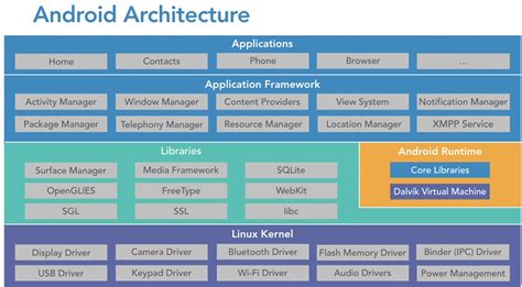 Ethical Hacking Notes