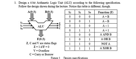 Arithmetic Logic Unit Alu