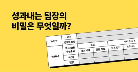 성과내는 마케팅 팀장의 비밀 팀 차터charter 템플릿으로 팀 운영하기 Publy