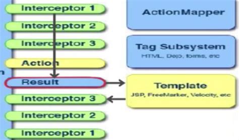 struts2的 struts2工作原理和执行流程图 struts2 的工作原理或者工作流程 csdn博客