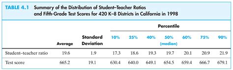 Chapter Linear Regression Econometrics For Business Analytics