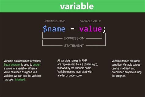 Ilmunesia Mengenal Variabel Dan Tipe Data Pada Php Yang