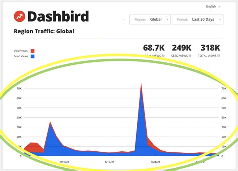 Buzzfeed Community Dashboard Guide
