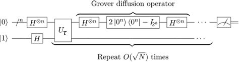 generalised circuit for grover s algorithm [4] download scientific