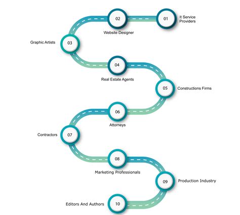 Service Agreement Need Provisions Steps