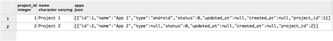 Data Structures Nested Json Result In Golang From Postgres Stack