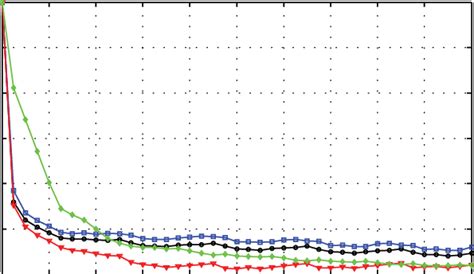 nanc and fxlms algorithms performance in the presence of loudspeaker