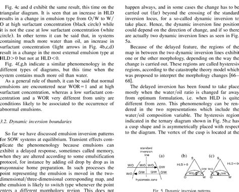 Standard Inversion Line In Different Two Dimensional Plots The Bold