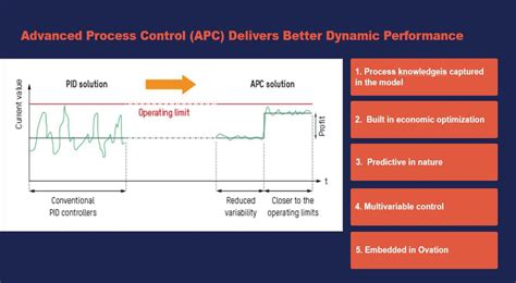 Should You Rethink Your PID Based Control Strategy