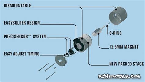 LRP Vector X 12 Brushless Motor RCTalk