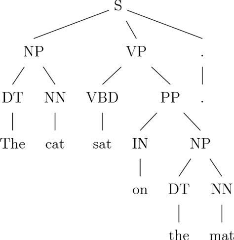 Figure 14 From Combining Tree Kernels And Text Embeddings For