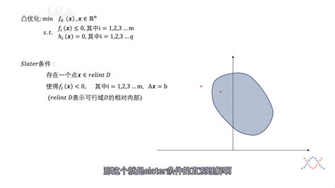 “拉格朗日对偶问题”如何直观理解？“kkt条件” “slater条件” “凸优化”打包理解（学习笔记） Csdn博客