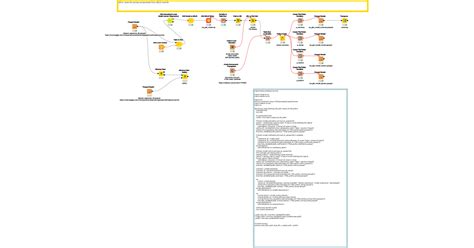 H2oai Extract The Summary And Parameters From A Mojo Model File Knime Community Hub