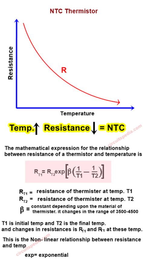 Thermistor Graph Resistance Temperature At Gemma Nock Blog