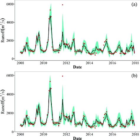 pdf combination of multiple data driven models for long term monthly