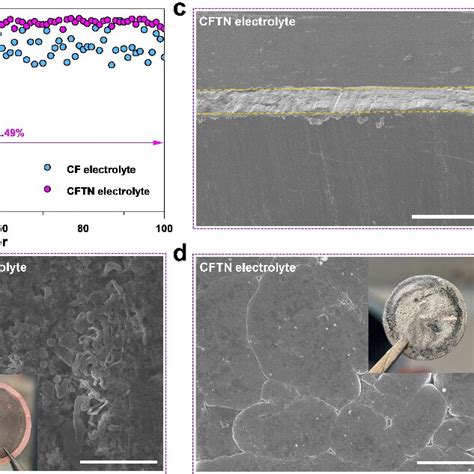 Improving Li Platingstripping Reversibility A Coulombic Efficiency