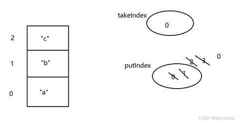 【java】队列queuejava队列queue Csdn博客