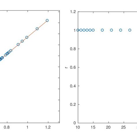 Comparison Of The Standard Patlak Plot And Relative Patlak Plot In The Download Scientific
