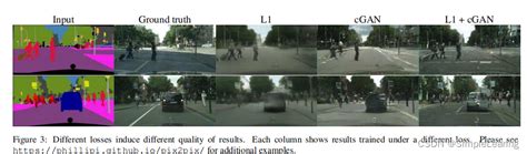 Domain Adaptation模型之pix2pix原理简介pix2pix模型 Csdn博客