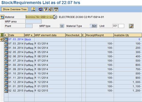 Forecast Based Planning Yearly Consumption And S Sap Community