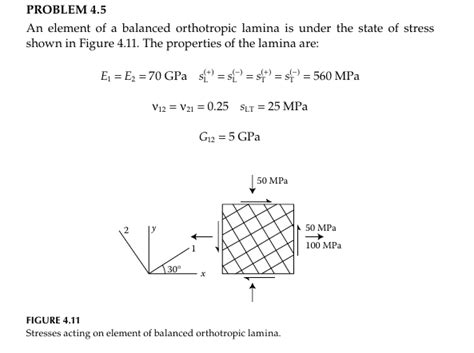 Solved Problem 45an Element Of A Balanced Orthotropic