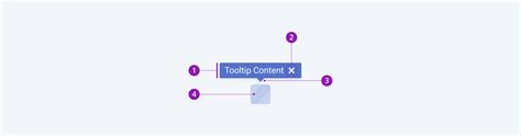 Overview Of The Tooltip Component Design System Kit