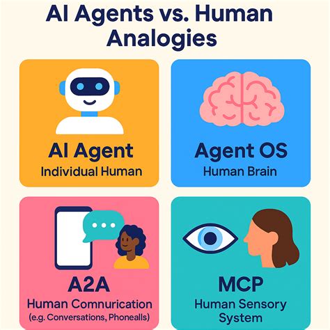 🤖 Ai Agents Explained Through Human Analogies A Guide For Builders
