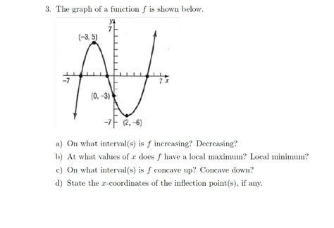 solved 3 the graph of a function f is shown below 7 7f