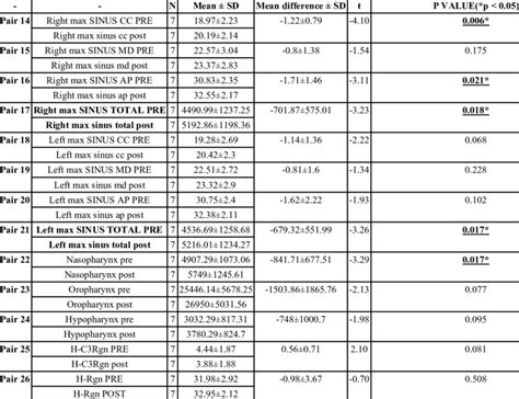 Comparison Of Pre Treatment And Post Treatment Alternative Rapid Download Scientific Diagram