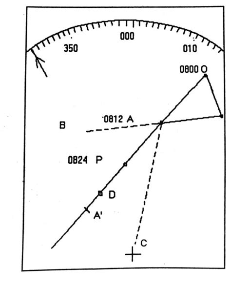 Radar For Collision Avoidance Knowledge Of Sea
