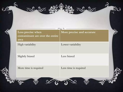 Differences Cluster Sampling And Adaptive Cluster Sampling Ppt