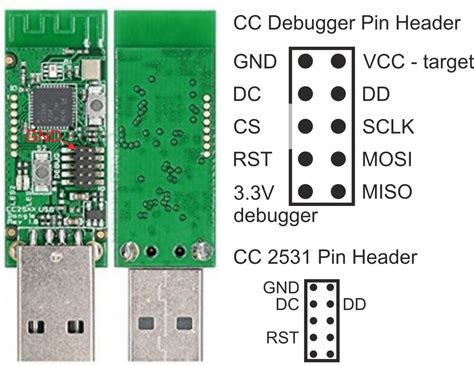 zigbee flashing a cc2531 dongle using a raspberry pi lemariva tech