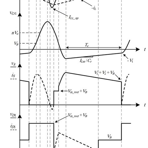 Theoretical Waveforms Of The Proposed Led Driver During A Switching Cycle Download Scientific
