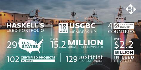 The Haskell Company On Linkedin Haskells Design Build Methodology