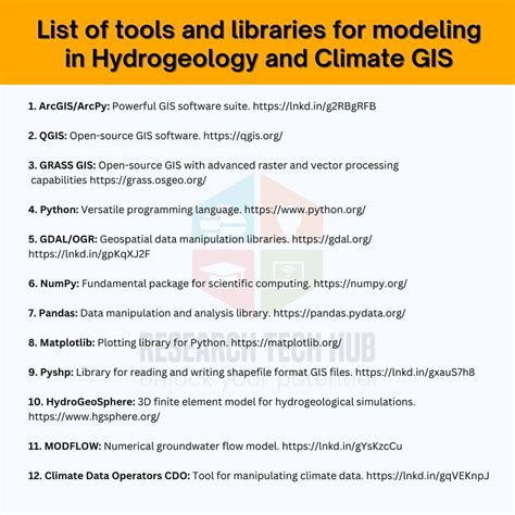 Research Tech Hub On Linkedin Esri Gis Geography Gisapp Geogis