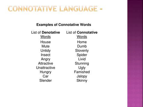 Ppt Persuasion Powerpoint Presentation Free Download Id1963045