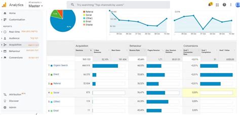 Web Analytics Guide Which Metrics To Measure How Nekuda Web Solutions